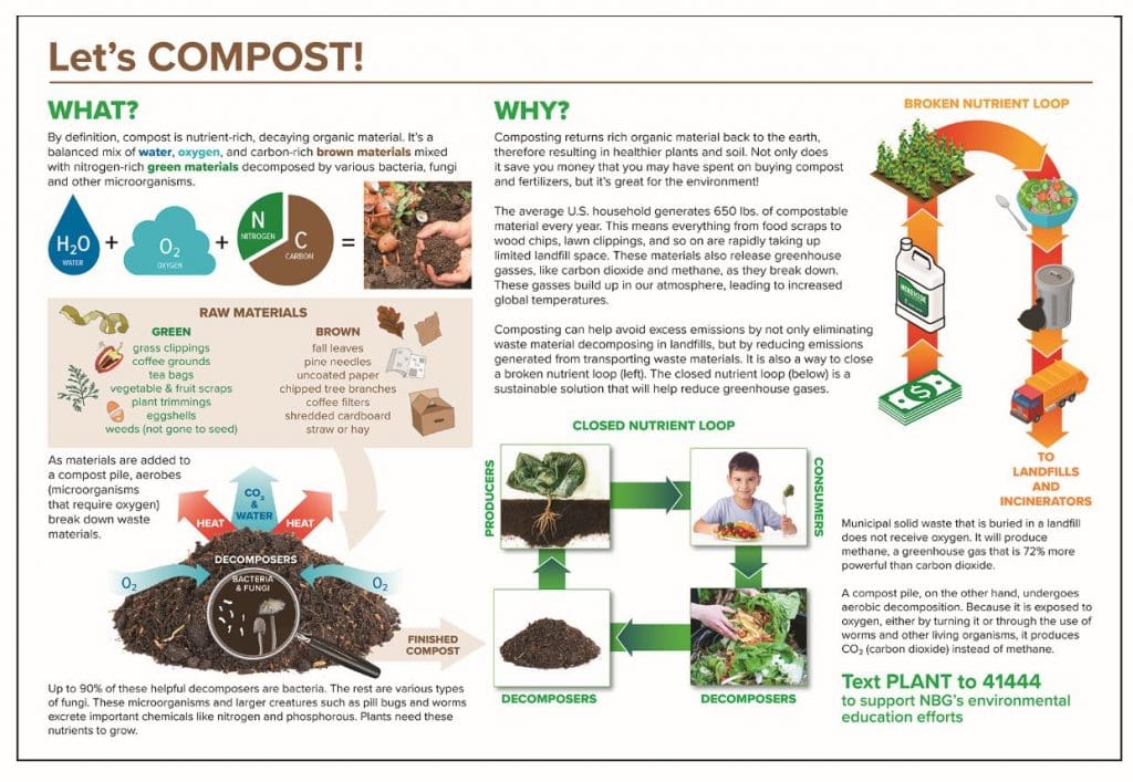 Composting 101 - Norfolk Botanical Garden